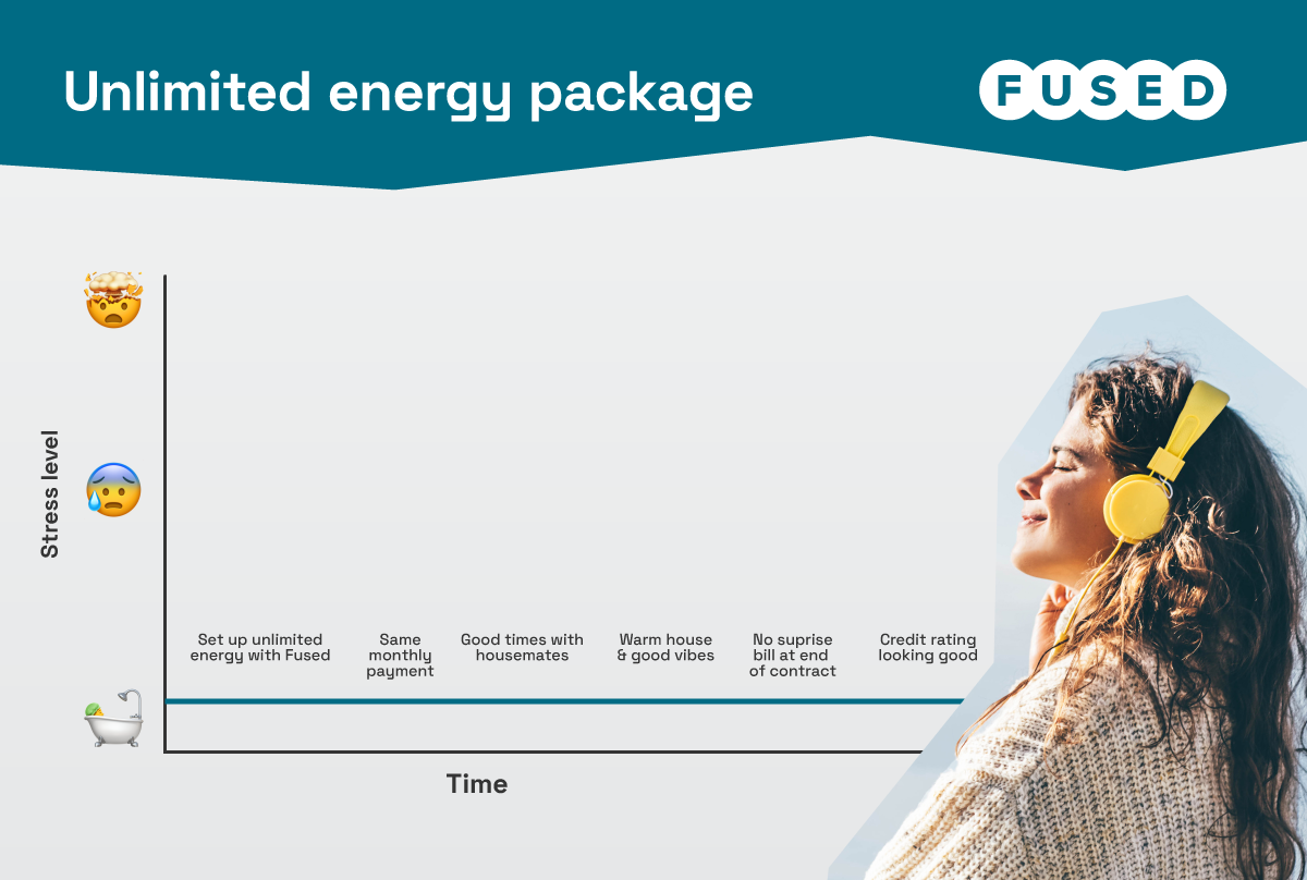 Unlimited Energy deals vs. Capped - what's best for students?
