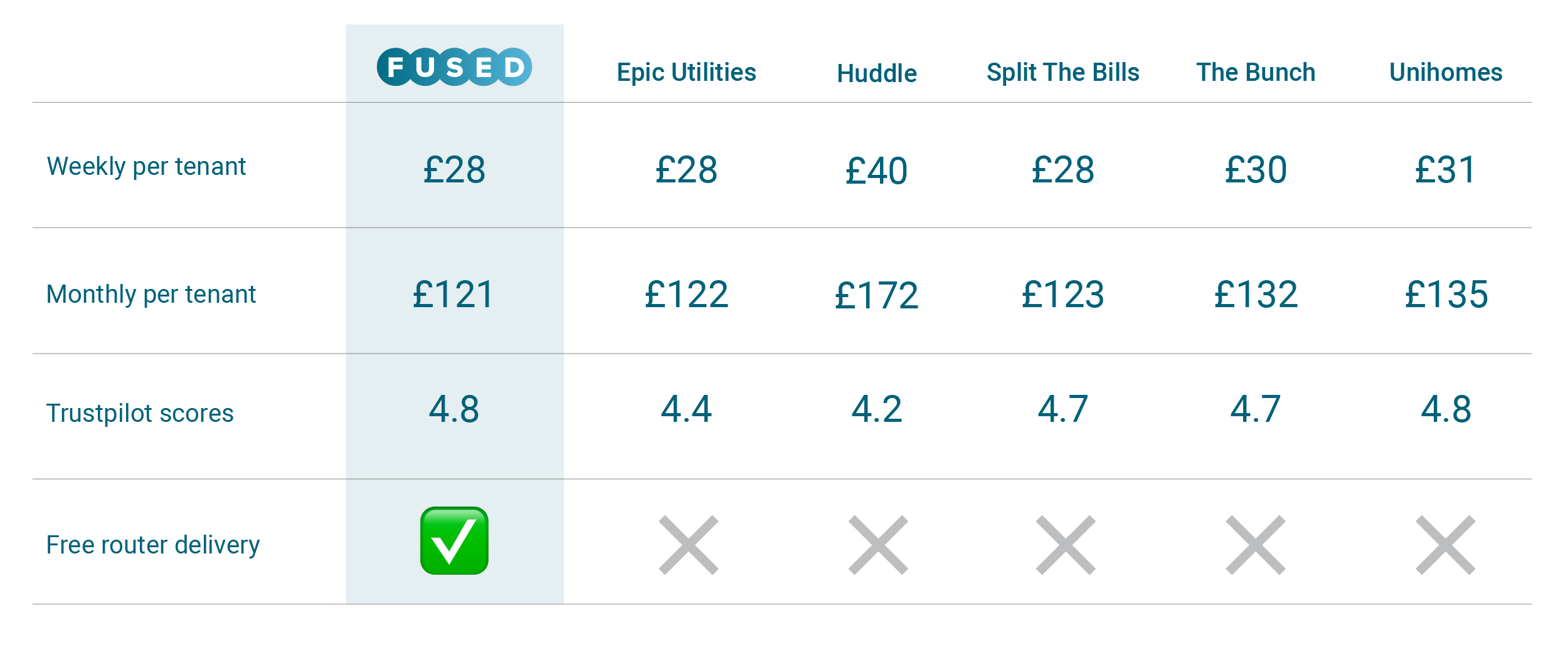 Easy Student Bills